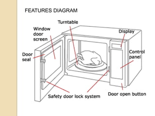 Microwaveoven | PPTX