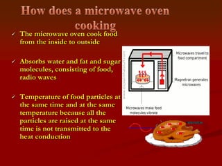 Microwave oven. | PPTX