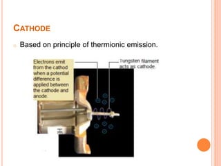 Microwave oven | PPT