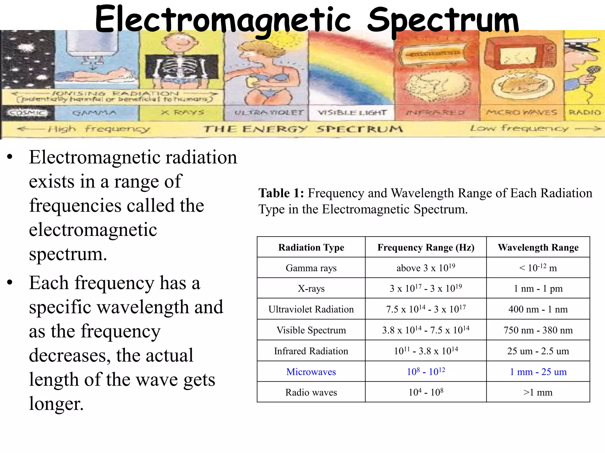 Microwave Oven : History & Working Principle | PPT
