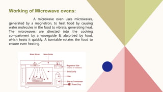 Microwave oven.pptx
