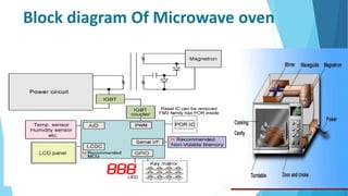 Microwave oven.pptx