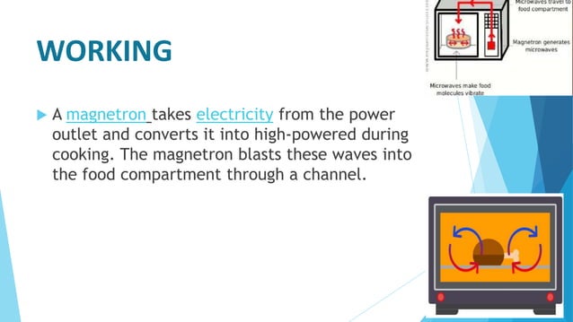 Microwave oven.pptx | Technology & Computing