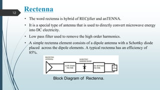 Microwave power transmission via solar power satellite | PPTX
