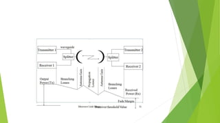 Terrestrial Microwave presentation | PPTX