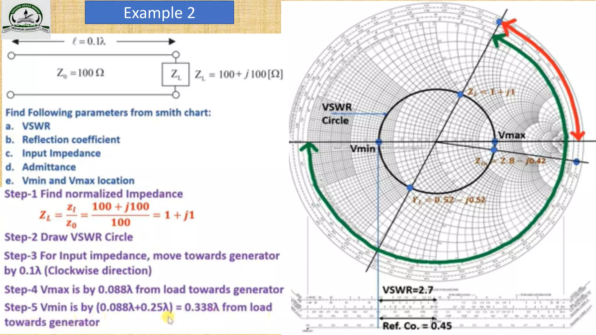 Microwave Presentation Pptx
