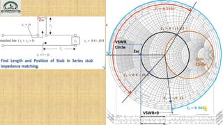 Microwave presentation | PPT | Free Download