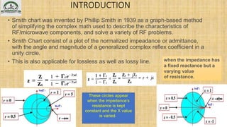 Microwave presentation | PPT