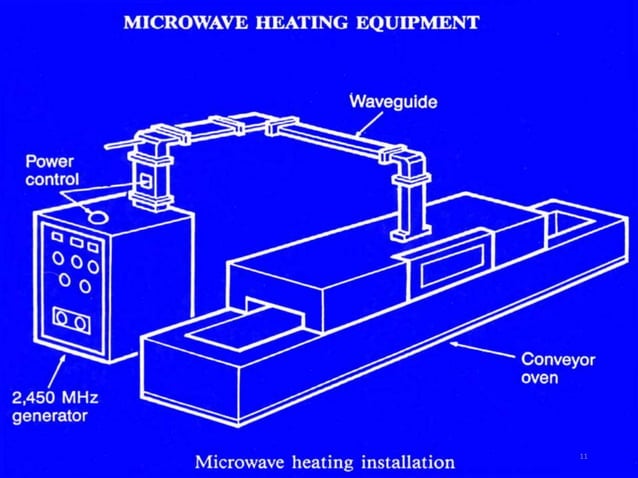 Microwave processing | PPTX | Cooking | Food & Drink