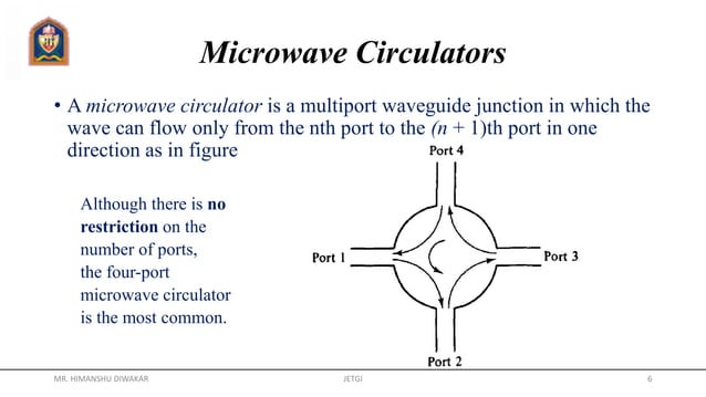 Microwave propagation in ferrites 23 | PPTX | Physics | Science
