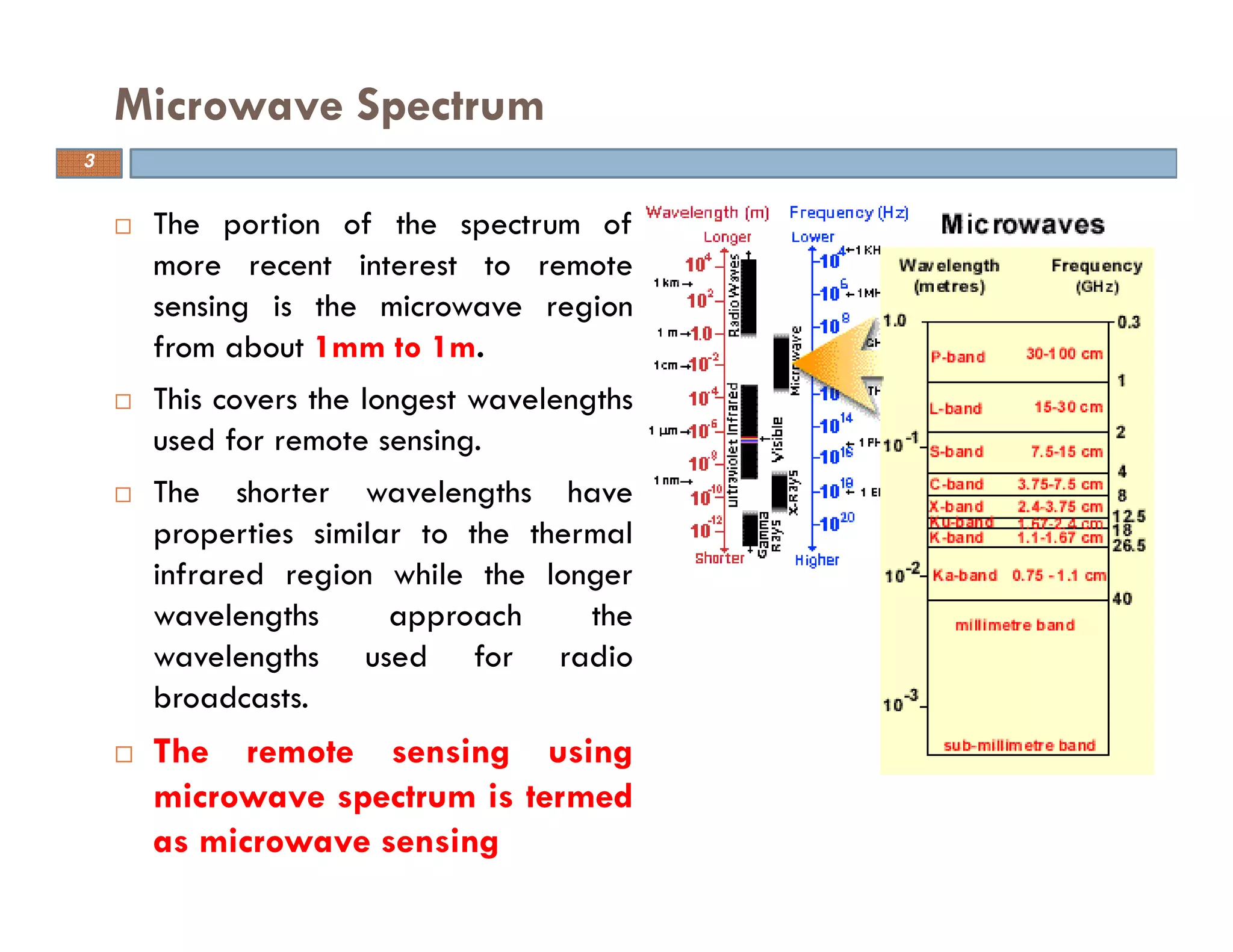 Microwave remote sensing | PDF