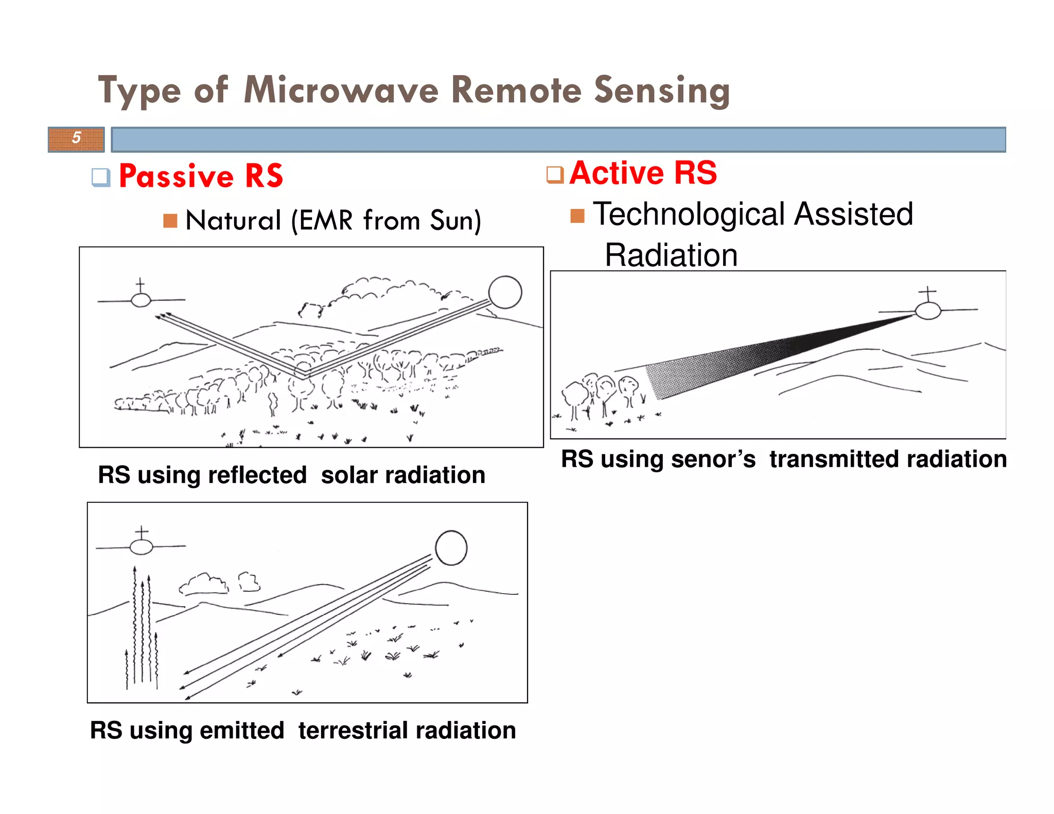 Microwave remote sensing | PDF