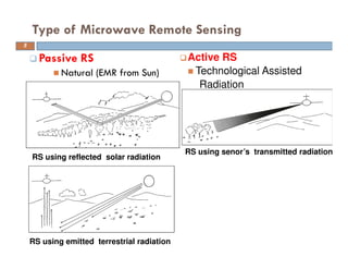Microwave remote sensing | PDF