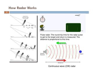 Microwave remote sensing | PDF