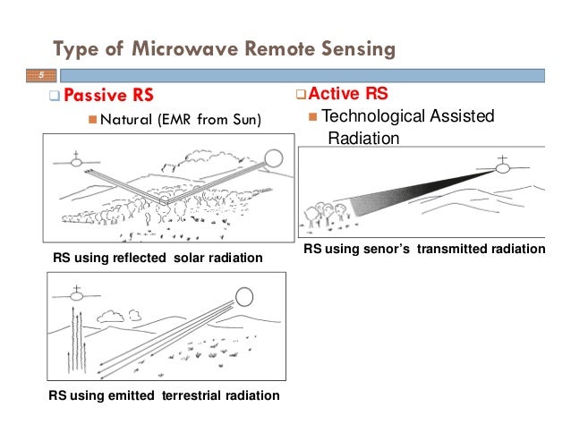Microwave remote sensing