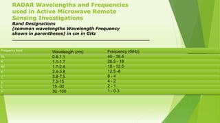 Microwave remote sensing | PPTX
