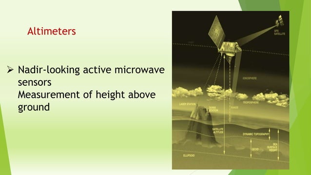Microwave remote sensing | PPTX | Geography | Science