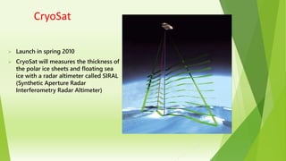Microwave remote sensing | PPTX