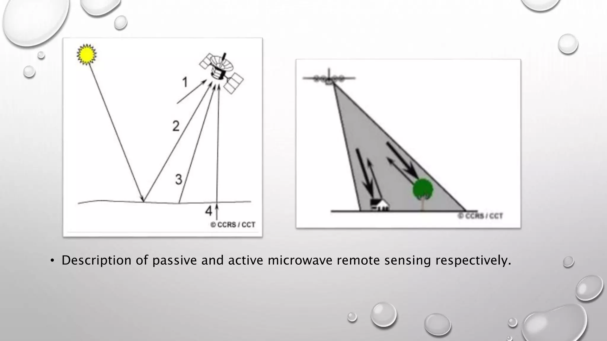 Microwave remote sensing | PPTX | Geography | Science