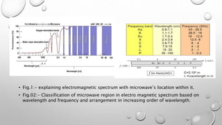 Microwave remote sensing | PPTX
