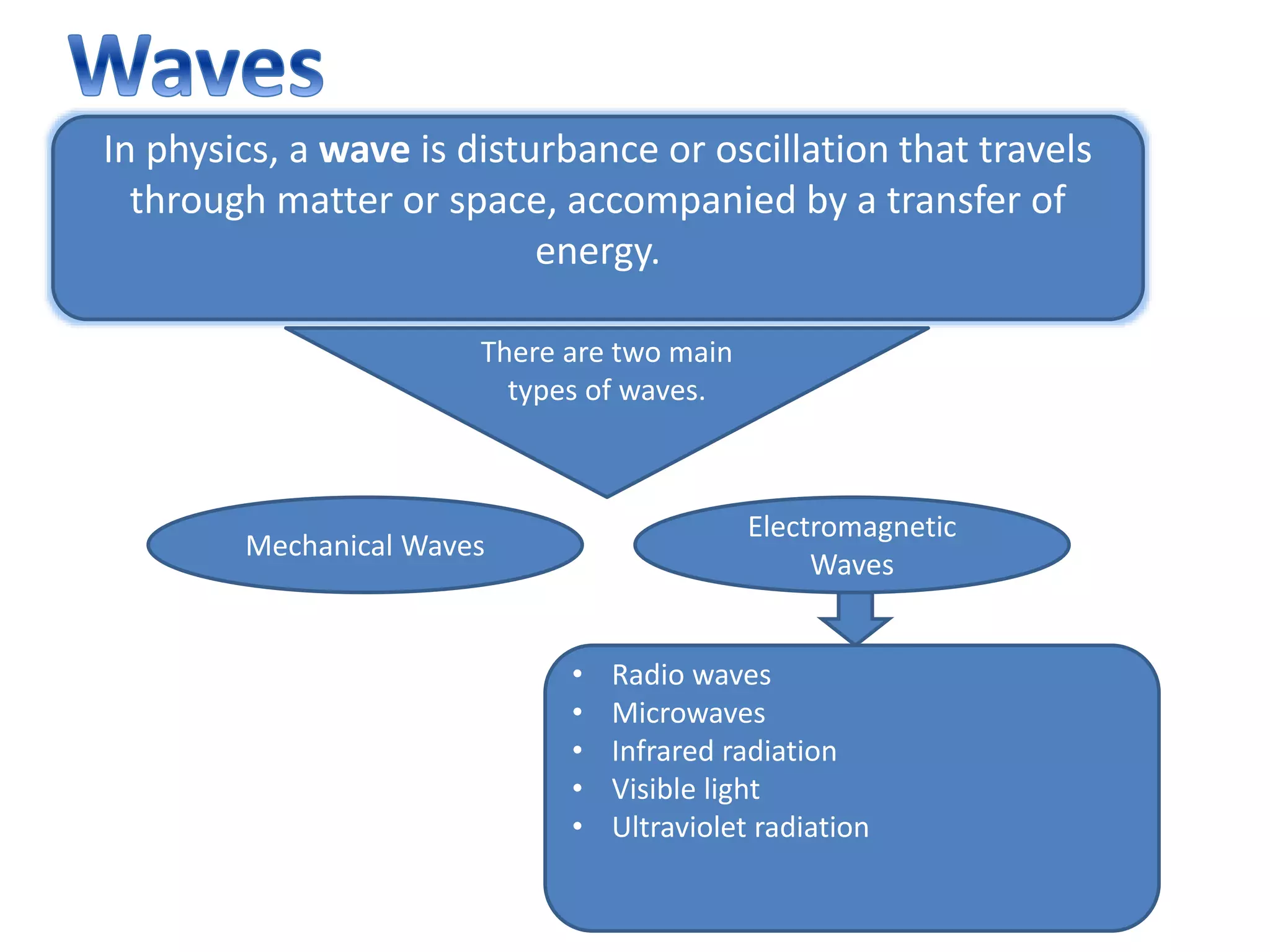 Microwaves Applications | PPTX