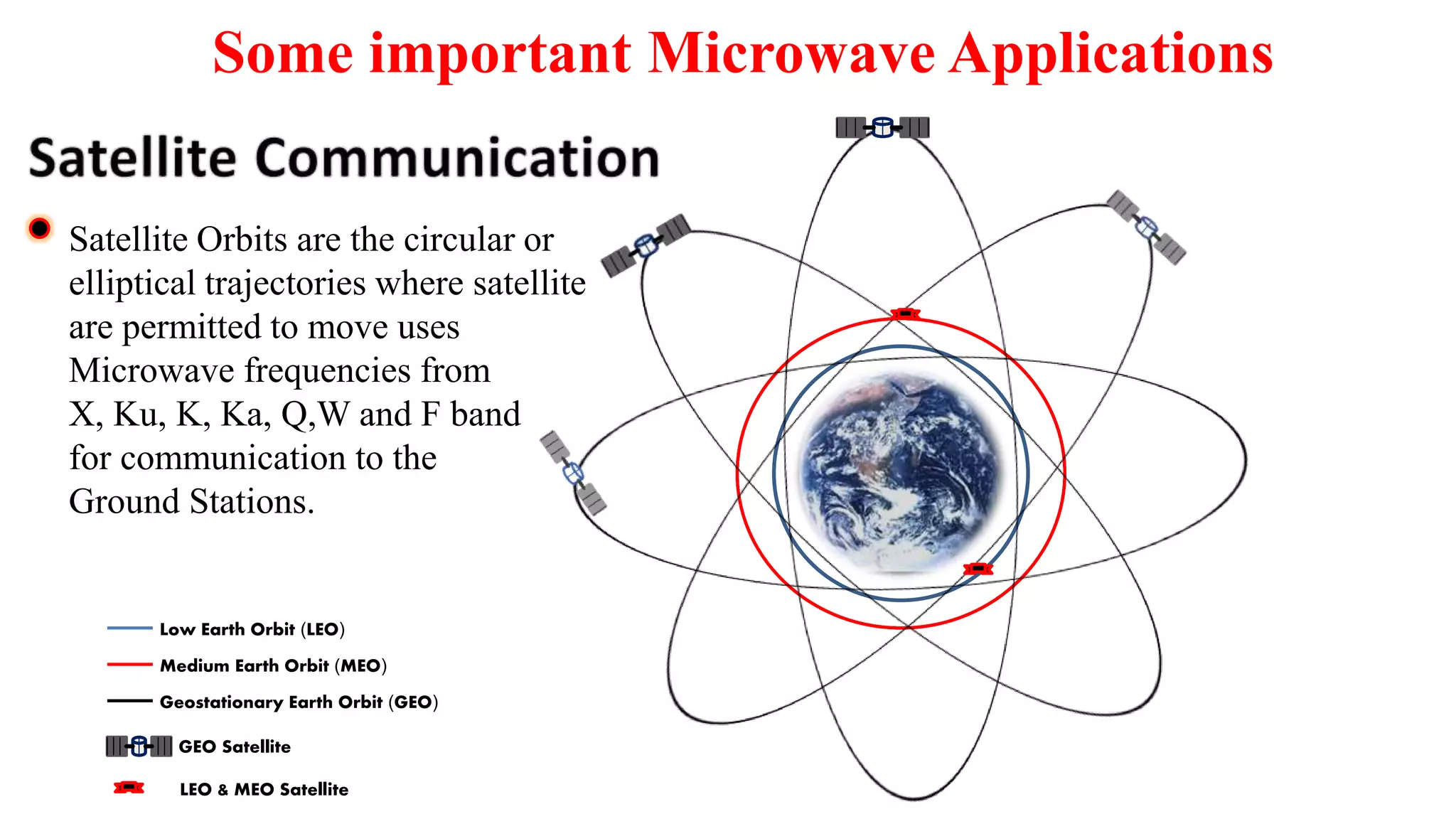 Microwaves and it's applications | PPTX