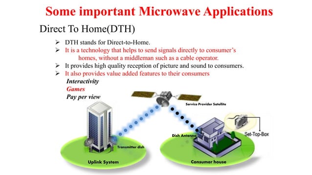 Microwaves and it's applications | PPTX | Physics | Science