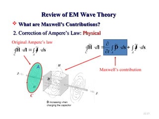 Microwaves_hafta................... 2.ppt