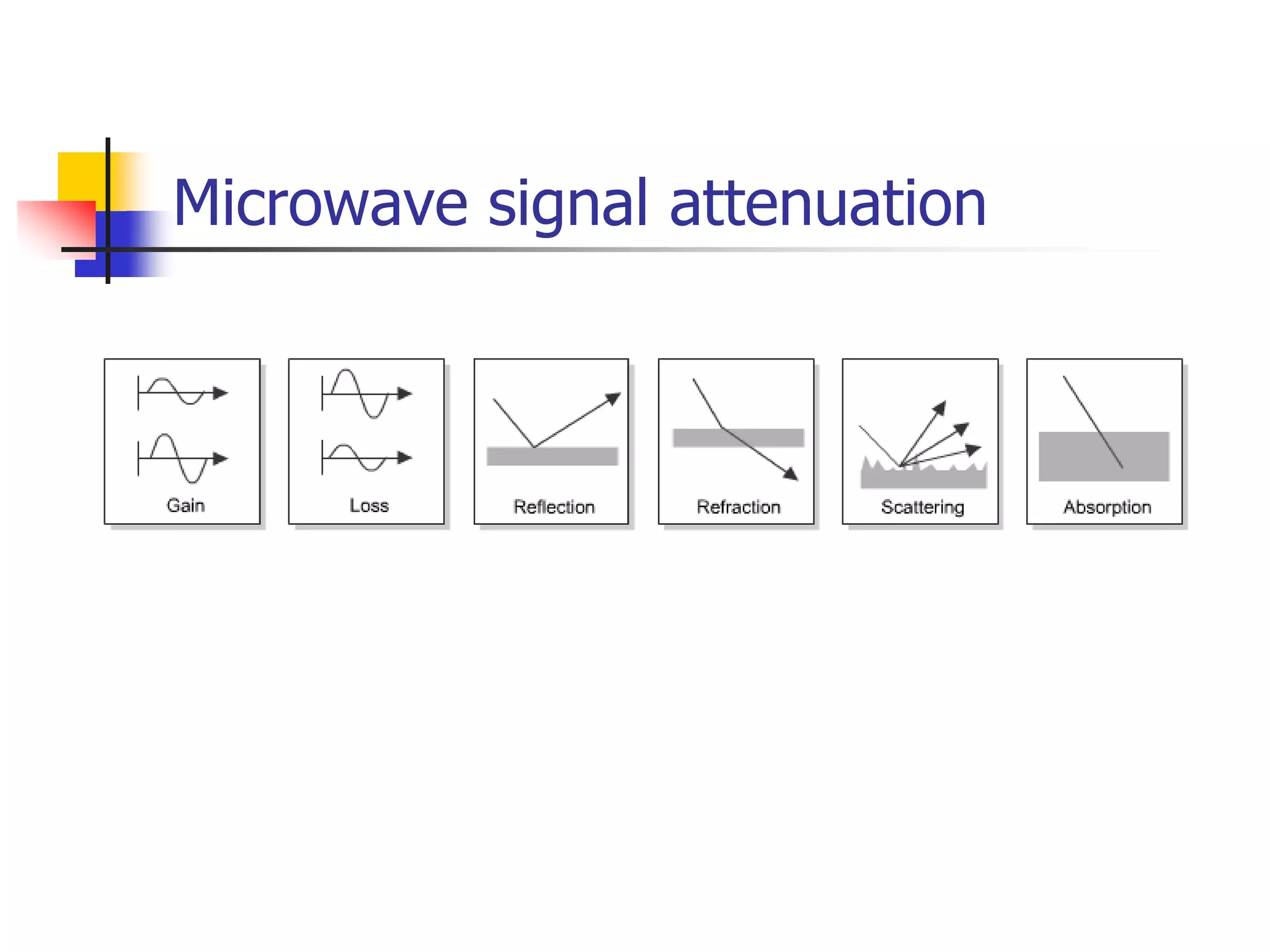 Microwaves, Infrared, Bluetooth.ppt
