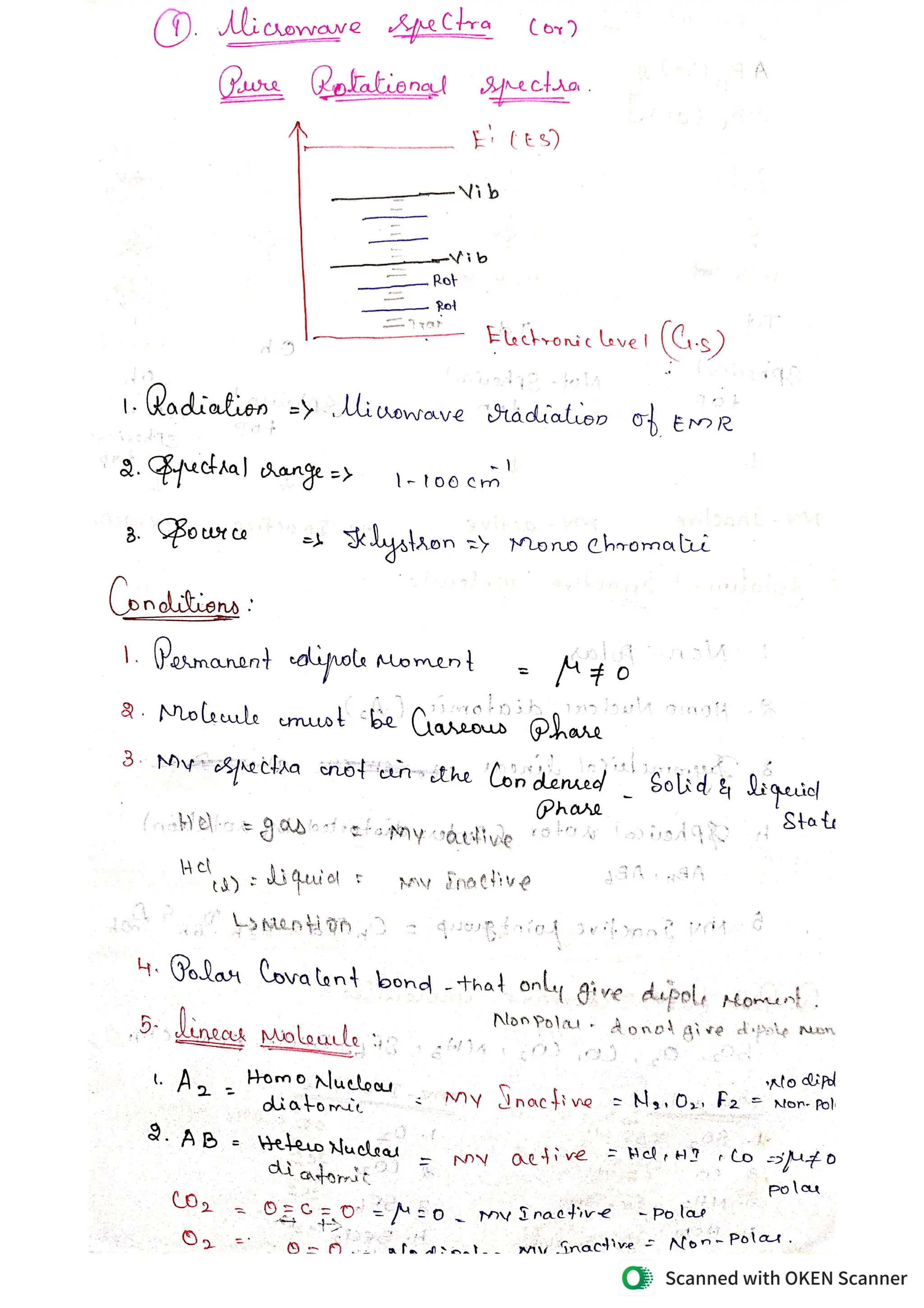 Spectroscopy - Microwave Spectra key notes.pdf