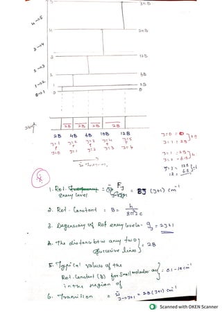 Spectroscopy - Microwave Spectra key notes.pdf