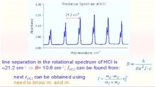 Microwave spectra | PPTX