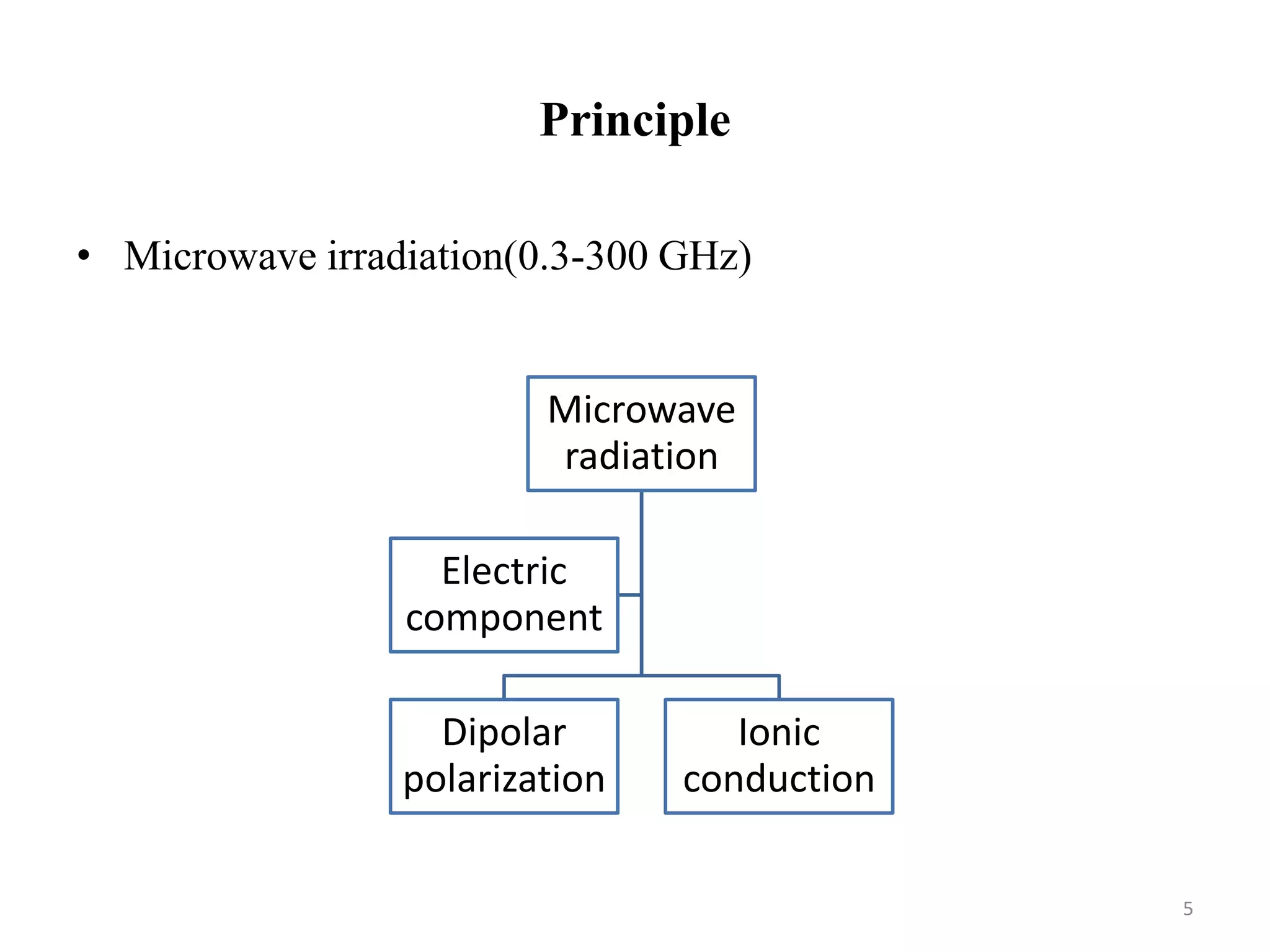 Microwave synthesis | PPTX
