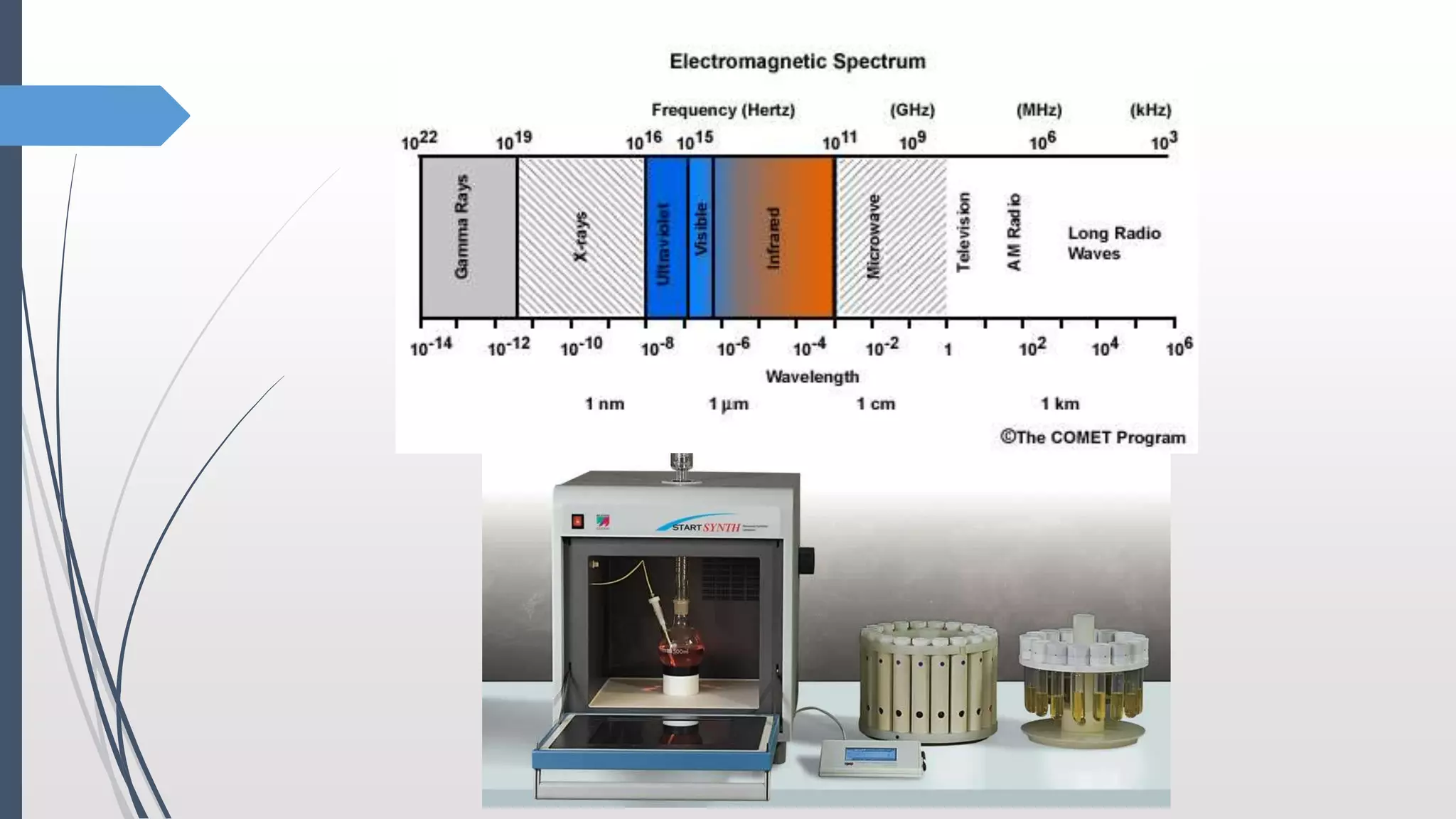 An approach to green chemistry via microwave radiation. applications of ...