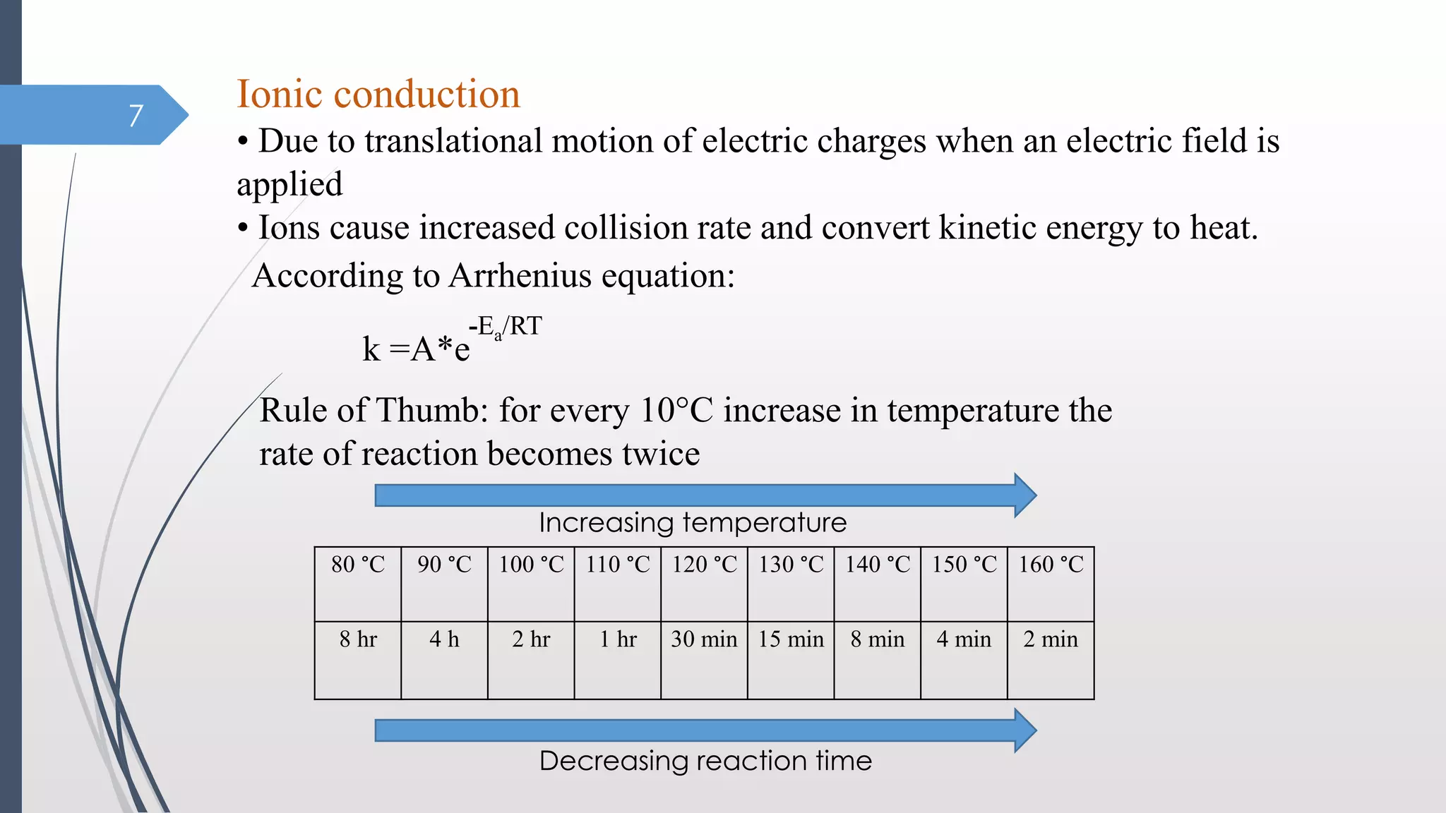 An approach to green chemistry via microwave radiation. applications of ...