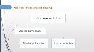An approach to green chemistry via microwave radiation. applications of ...