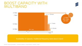 Microwave towards 2020 presentation | PPTX