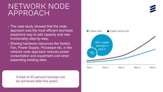 Microwave towards 2020 presentation | PPTX