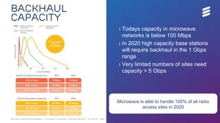 Microwave towards 2020 presentation | PPTX