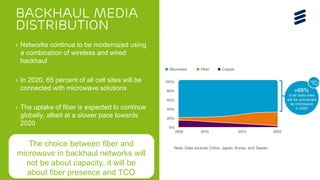 Microwave towards 2020 presentation | PPTX