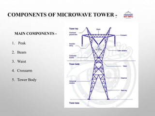 Microwave Tower Presentation.ppt