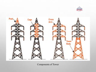 Microwave Tower Presentation.ppt