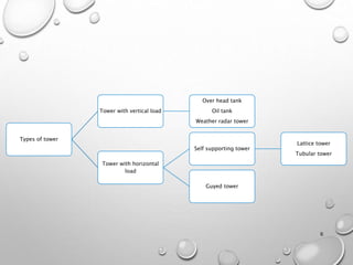 Microwave Tower Presentation.ppt