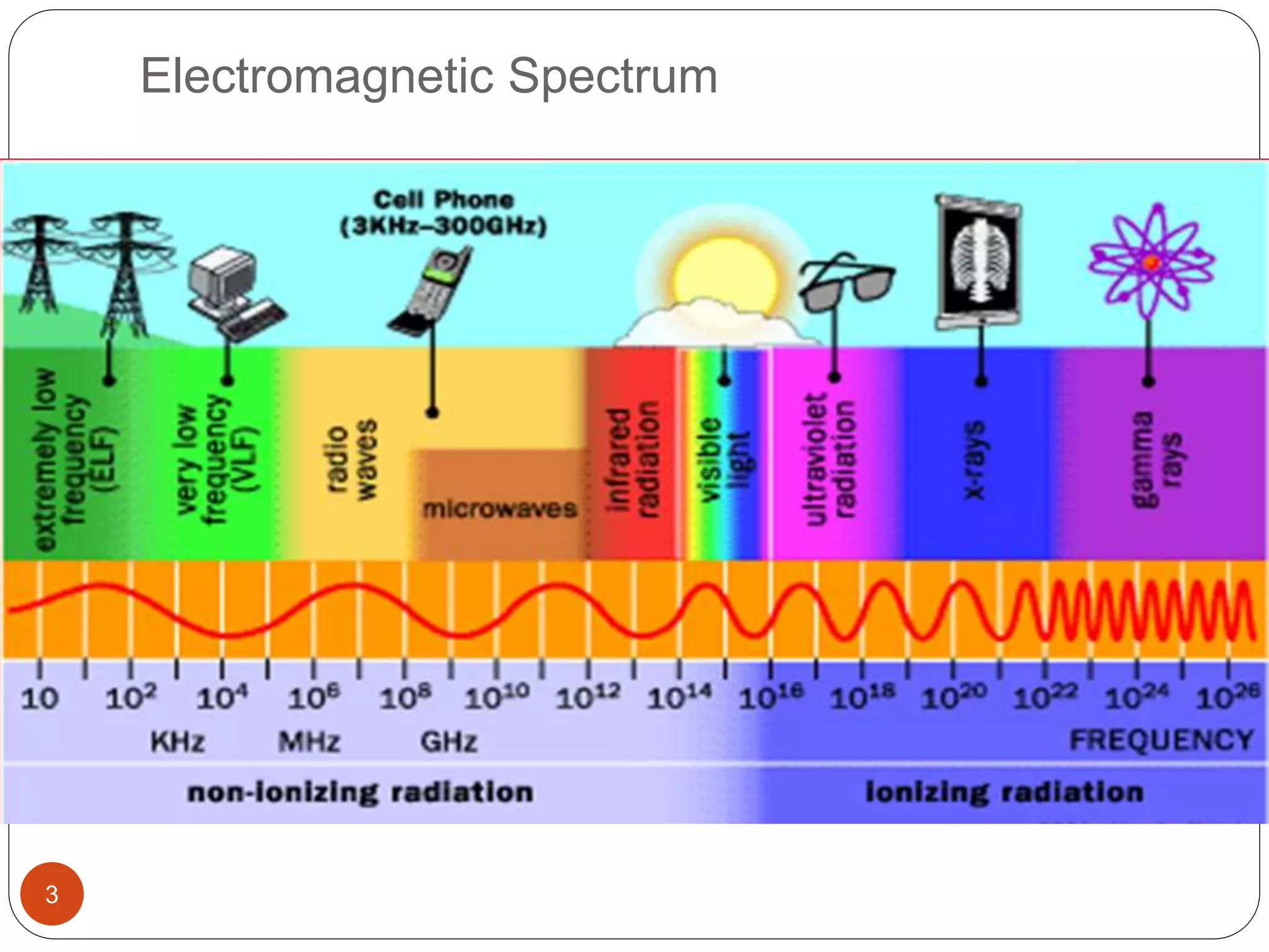 MICROWAVE TUBES.ppt