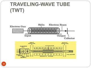 MICROWAVE TUBES.ppt