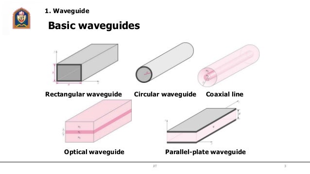 Microwave waveguides 1st 1