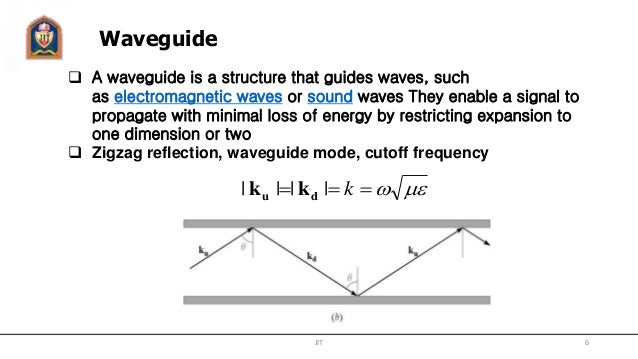 Microwave waveguides 1st 1