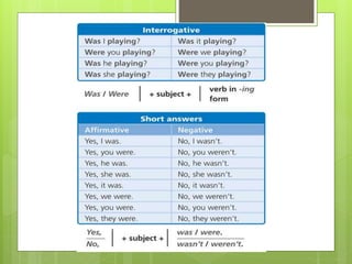Past Continuous (Progressive) | PPT