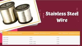 Micro wire mesh Manufacturers - Wire Mesh Suppliers in Delhi | PPTX