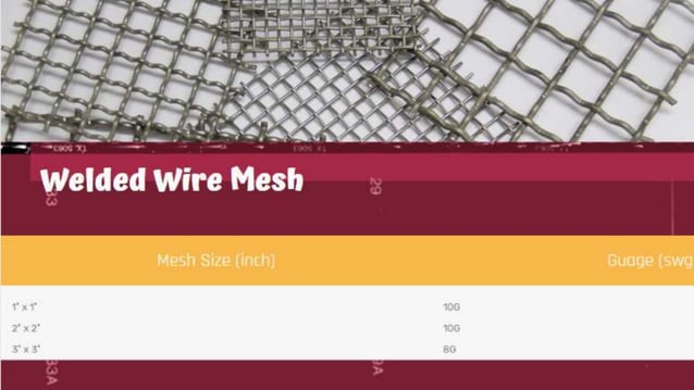 Micro wire mesh Manufacturers - Wire Mesh Suppliers in Delhi | PPTX